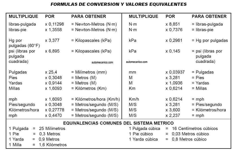 Cuanto Es 80 Kilos En Libras